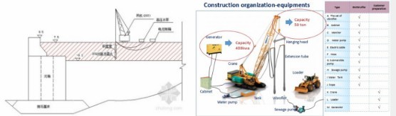 Industrial Vibroflotation Compaction Machine Foundation Treatment ...
